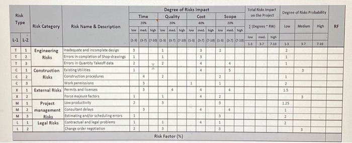 Solved The table below shows the risk description, degree of | Chegg.com