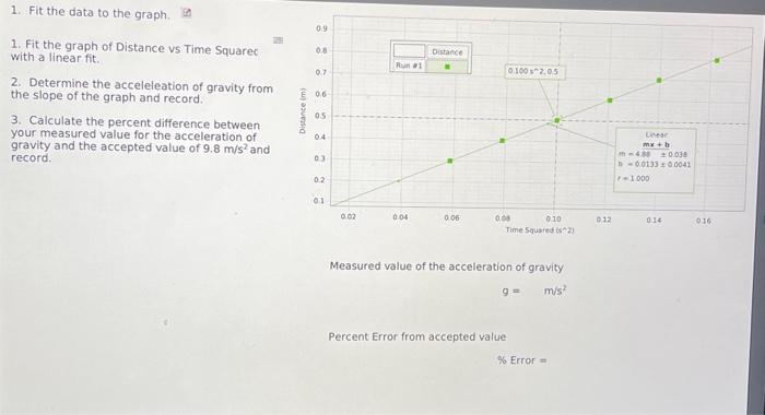 1. Fit the data to the graph. In 1. Fit the graph of | Chegg.com