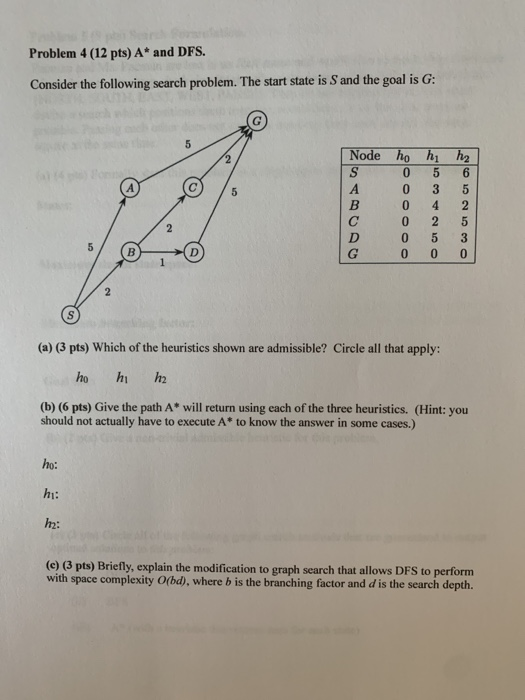 Solved Problem 4 (12 pts) A* and DFS. Consider the following | Chegg.com