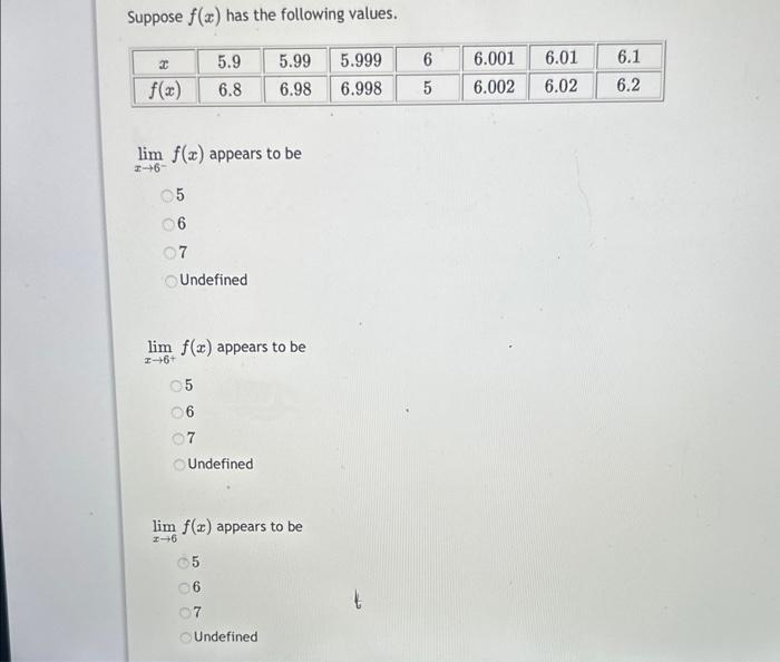Solved Suppose f(x) has the following values. limx→6−f(x) | Chegg.com