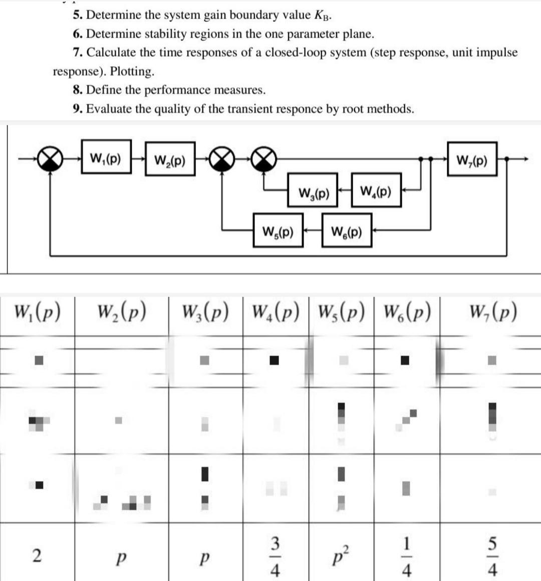 Solved 5. Determine the system gain boundary value KB. 6. | Chegg.com