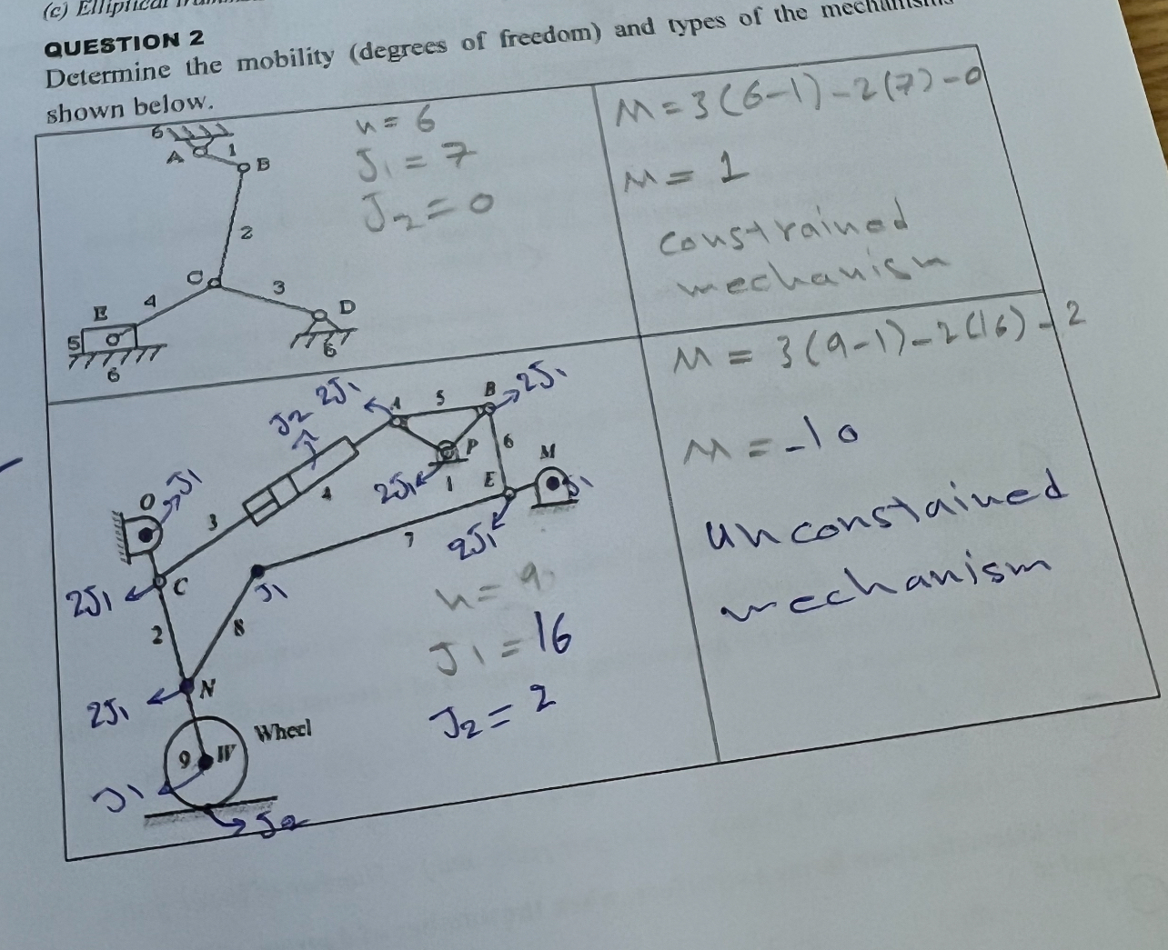 Solved QUESTION 2Determine the mobility (degrees of freedom) | Chegg.com