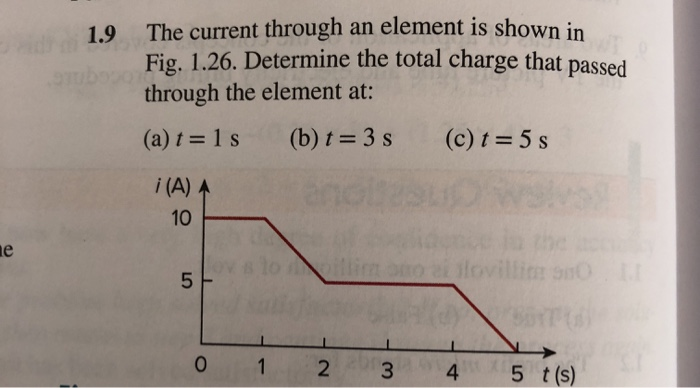 Solved 1.9 The current through an element is shown in Fig. | Chegg.com