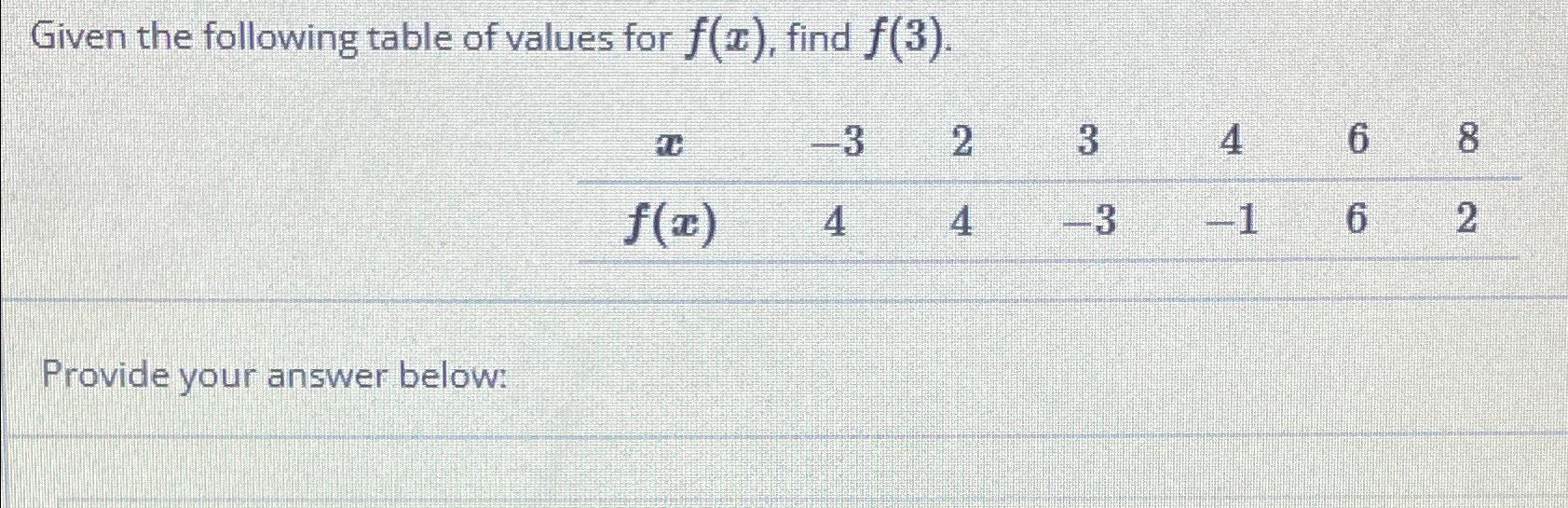 Solved Given the following table of values for f(x), ﻿find | Chegg.com