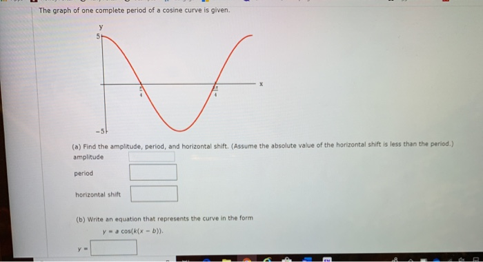 Solved The graph of one complete period of a cosine curve is | Chegg.com
