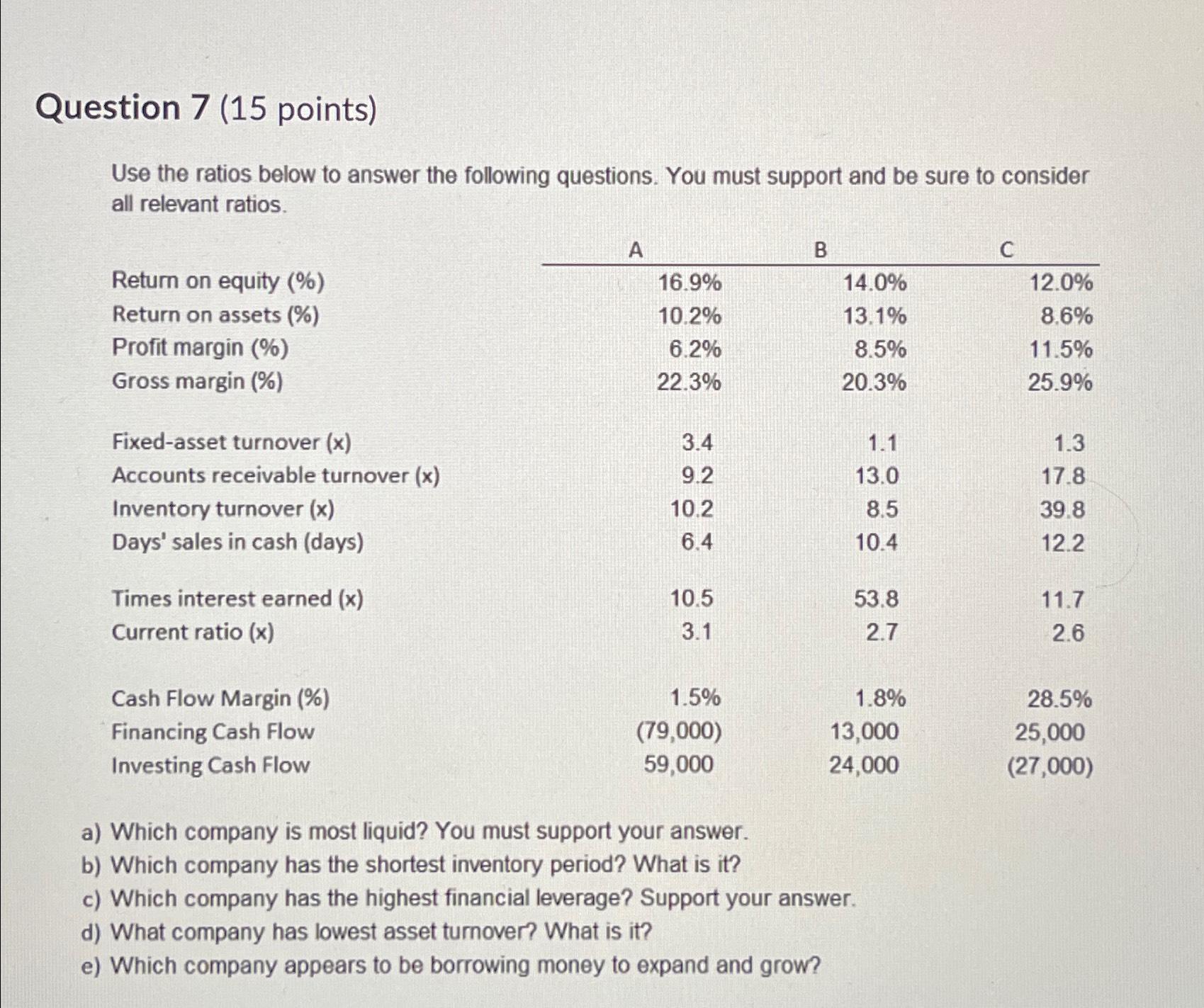 Solved Question 7 (15 ﻿points)Use the ratios below to answer | Chegg.com
