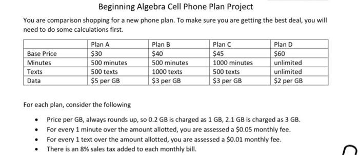 Solved Beginning Algebra Cell Phone Plan Project You are | Chegg.com