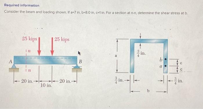 Solved Required information Consider the beam and loading | Chegg.com