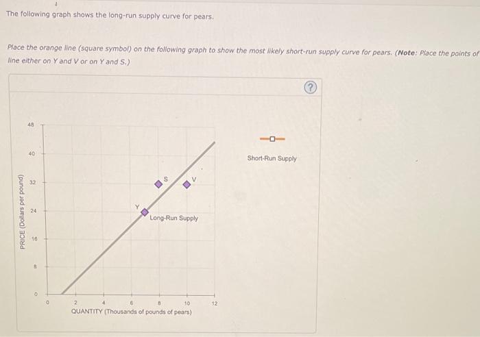 Solved The following graph shows the long-run supply curve | Chegg.com