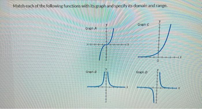 Solved Match each of the following functions with its graph | Chegg.com