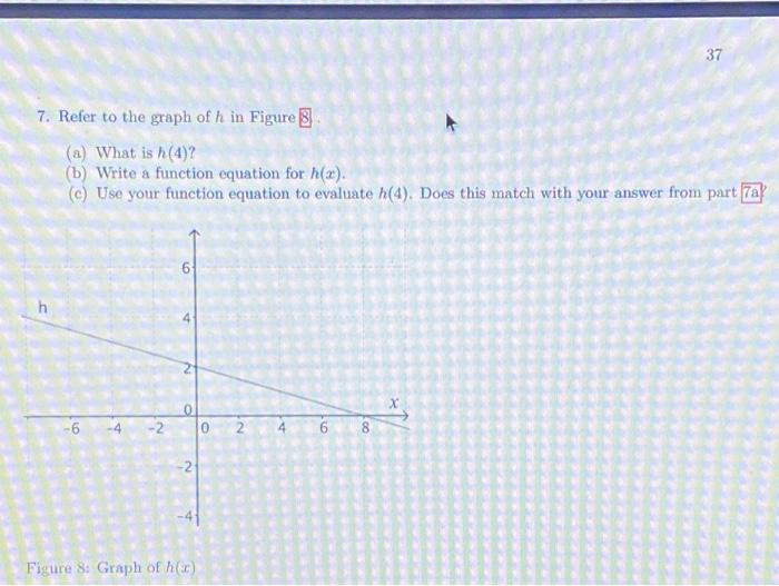 Solved 7. Refer to the graph of h in Figure S (a) What is h | Chegg.com