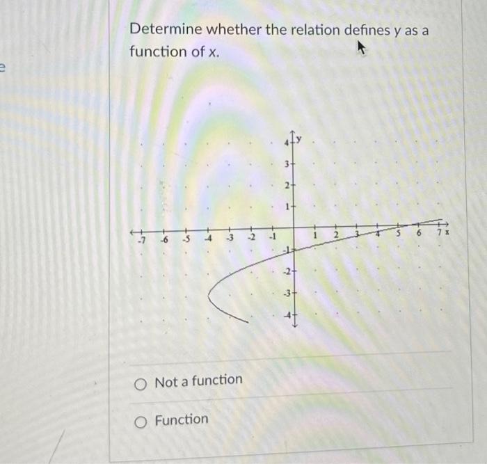 Solved Determine Whether The Relation Defines Y As A