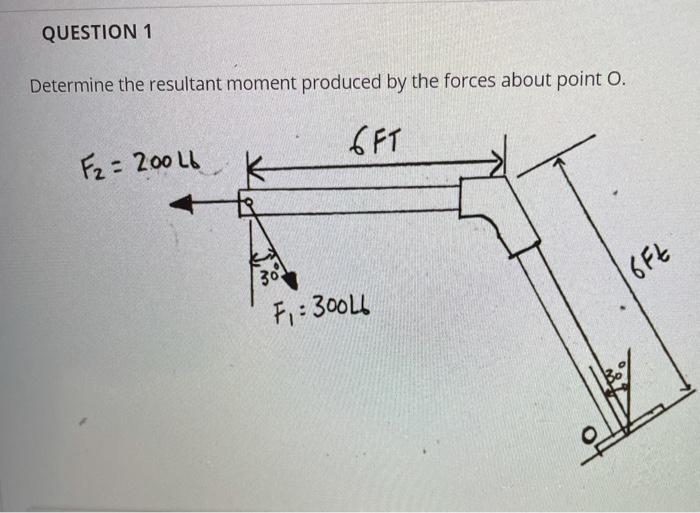 Solved QUESTION 1 Determine the resultant moment produced by | Chegg.com