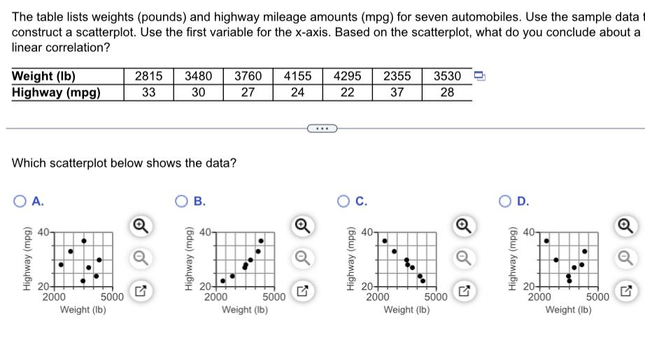 Solved The table lists weights (pounds) ﻿and highway mileage | Chegg.com