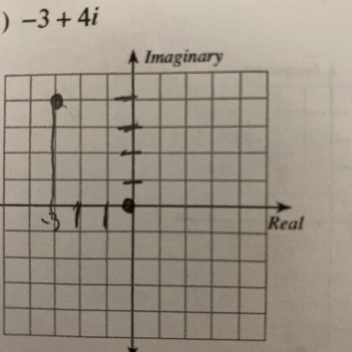 Solved ) -3 + 4i A Imaginary Real