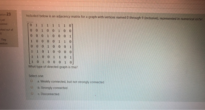 Solved Included below is an adjacency matrix for a graph | Chegg.com