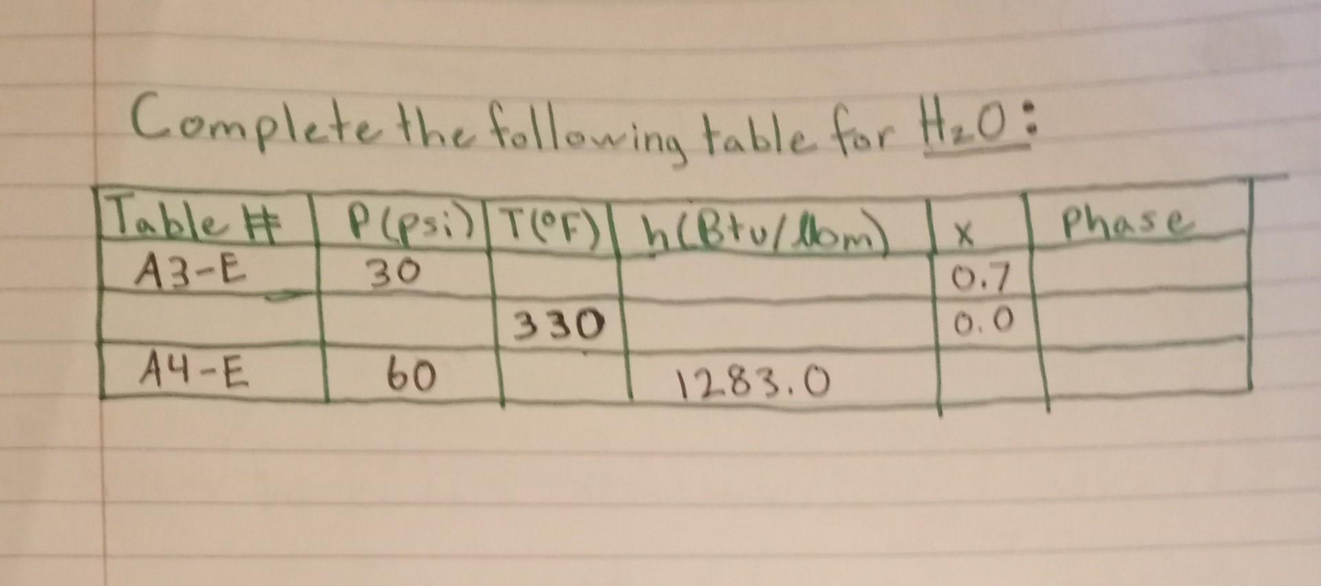Solved use thermodynamics properties tables to answer, thank | Chegg.com