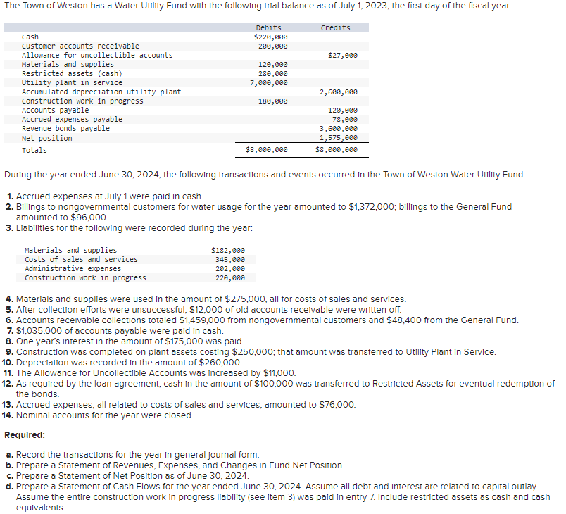 The Town of Weston has a Water Utillty Fund with the | Chegg.com
