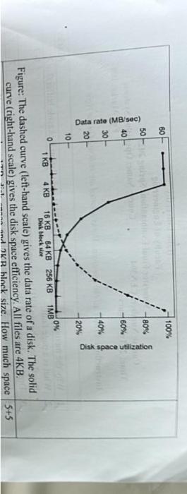Solved 7. Explain the following graph. Why does the data | Chegg.com