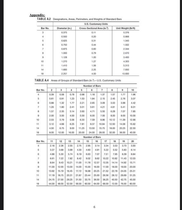 Solved Problem 4: (25 points) Use the interaction curves in | Chegg.com