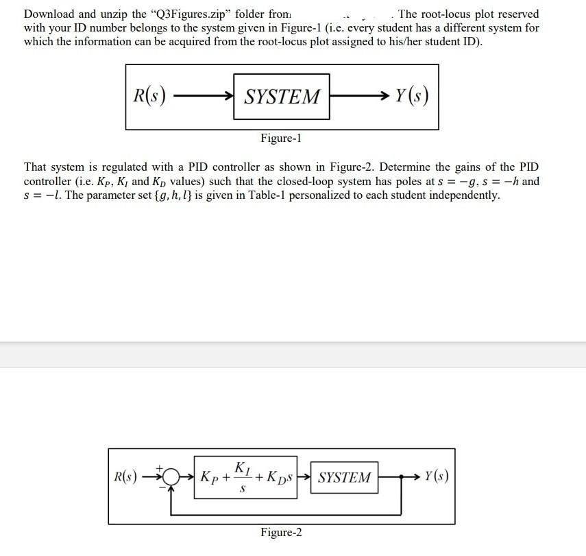 Download and unzip the "Q3Figures.zip" folder from | Chegg.com