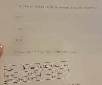 The value of residual MS, ﻿the mean sum of squares | Chegg.com