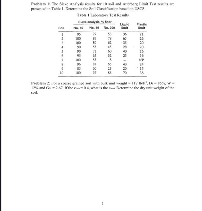 Solved Problem 1: The Sieve Analysis results for 10 soil and | Chegg.com