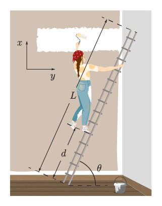 Solved A uniform stationary ladder of length L and mass M | Chegg.com