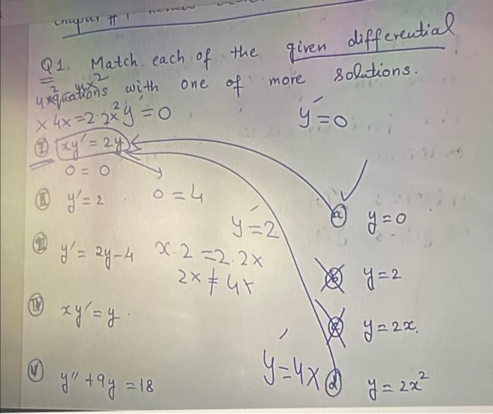 Solved Q1. Match each of the given differential equations | Chegg.com
