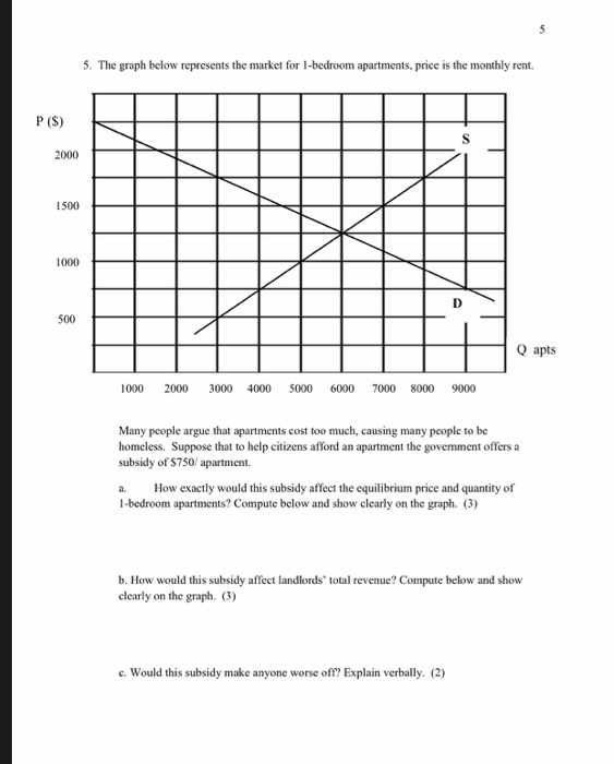 Solved 5. The graph below represents the market for | Chegg.com