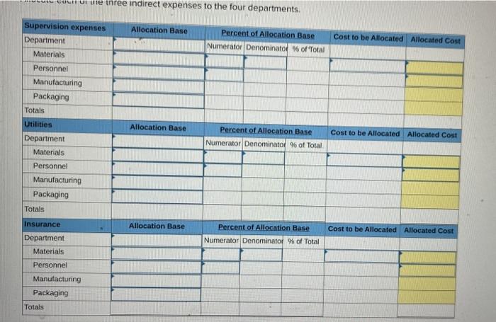 Solved Exercise 22-5 (Algo) Departmental expense allocations | Chegg.com