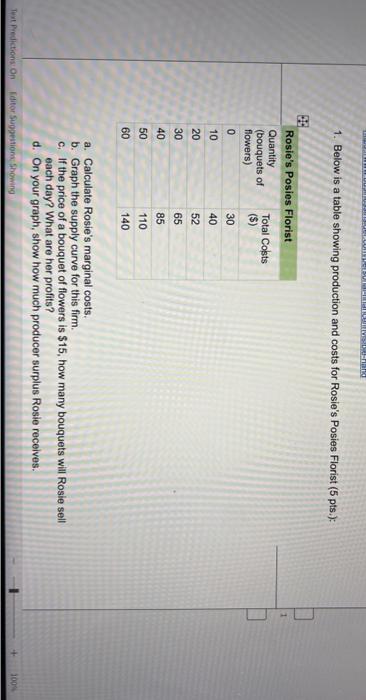 Solved 1. Below is a table showing production and costs for | Chegg.com