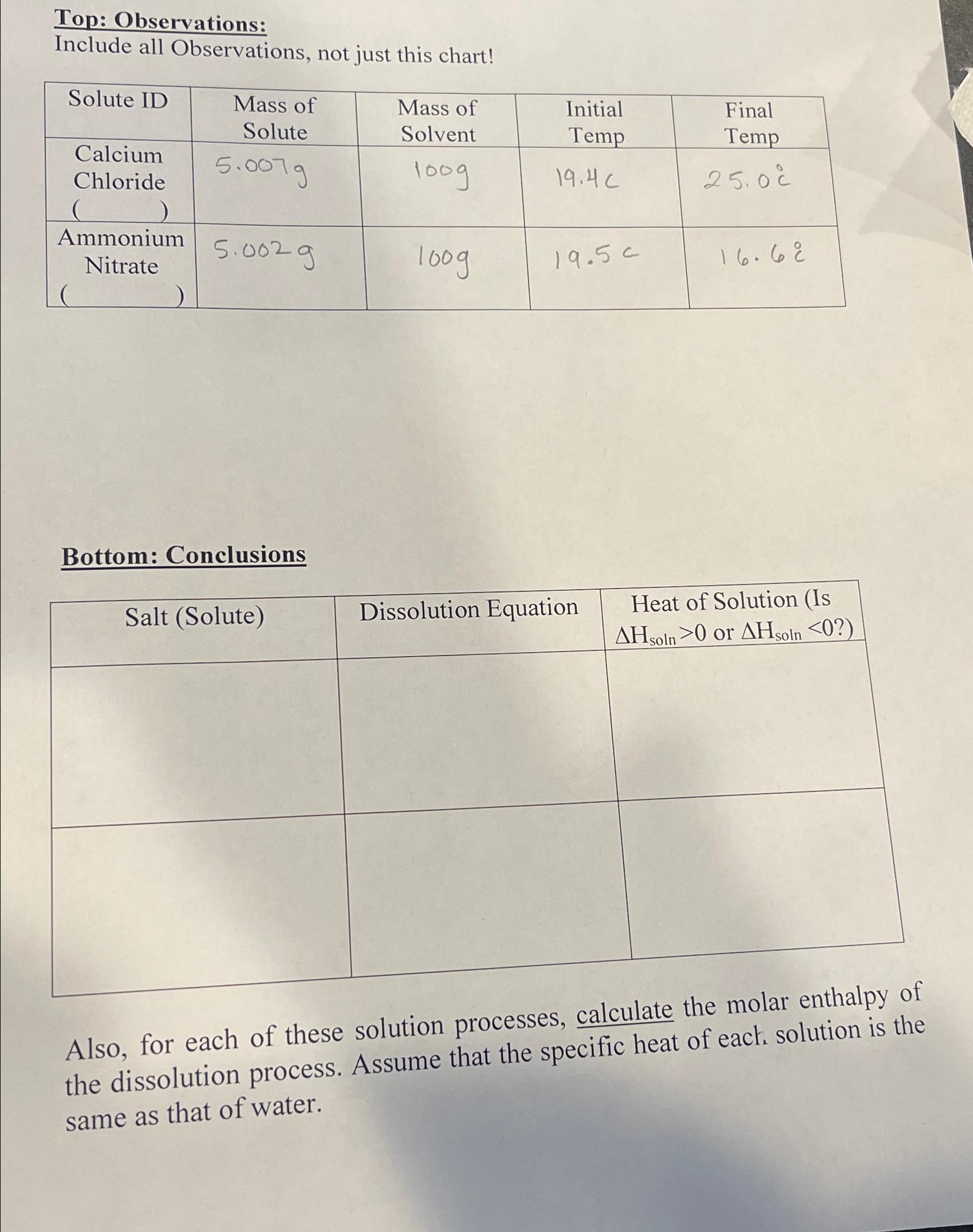 Solved Top: Observations:Include all Observations, not just | Chegg.com