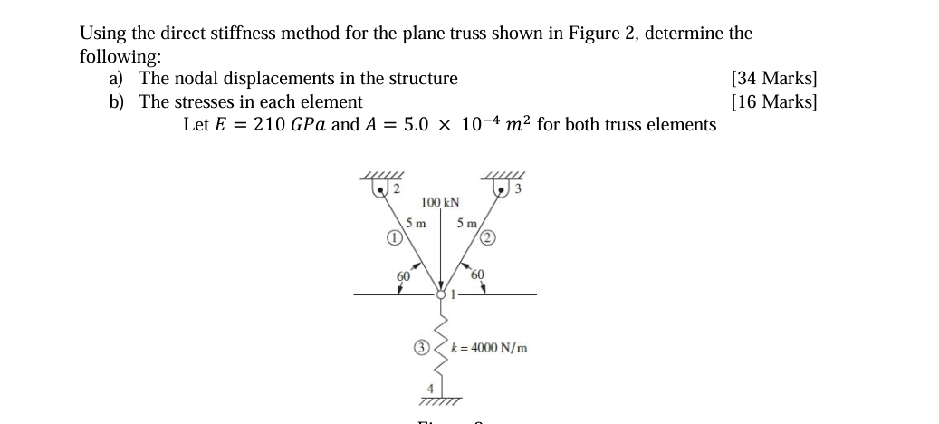 Solved Using the direct stiffness method for the plane truss | Chegg.com