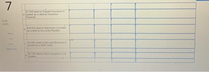 Solved Posting errors are identified in the following table | Chegg.com