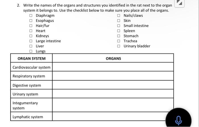 Solved 2. Write the names of the organs and structures you | Chegg.com