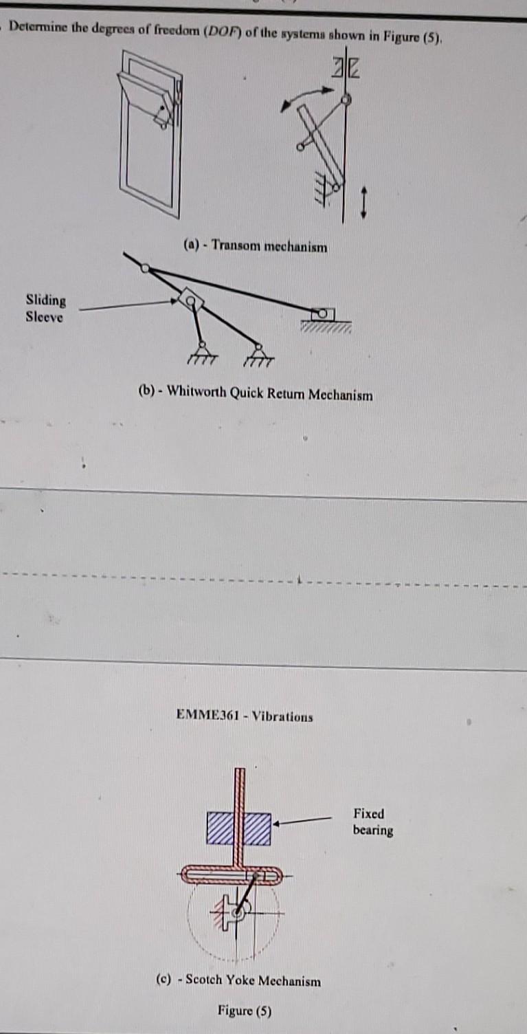 Determine the degrees of freedom (DOF) of the systema | Chegg.com