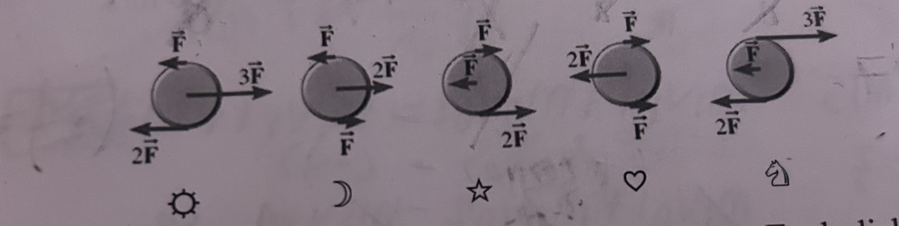 Solved The figure above shows five disks and the forces | Chegg.com