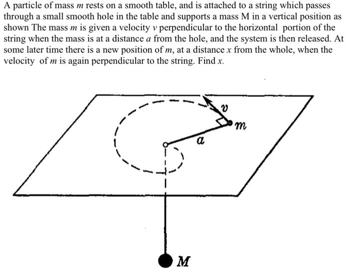 Solved A particle of mass m rests on a smooth table, and is | Chegg.com