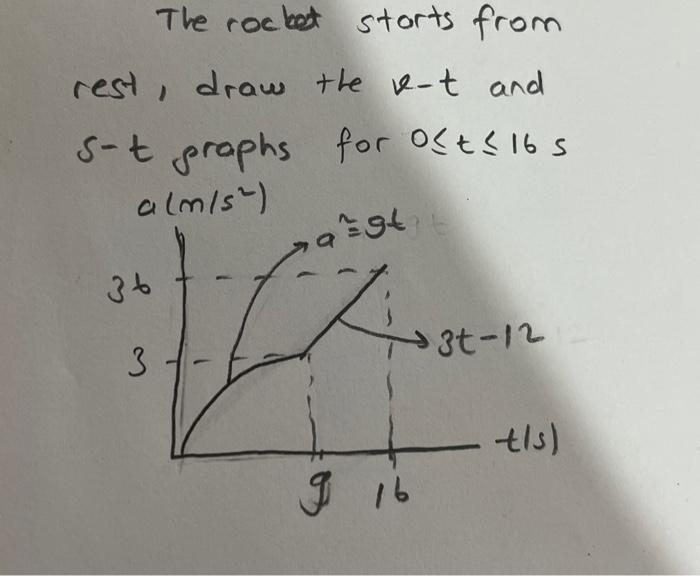 The rocket storts from rest, draw the v−t and s−t | Chegg.com