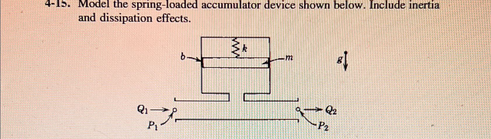 Solved 4-15. ﻿Model the spring-loaded accumulator device | Chegg.com