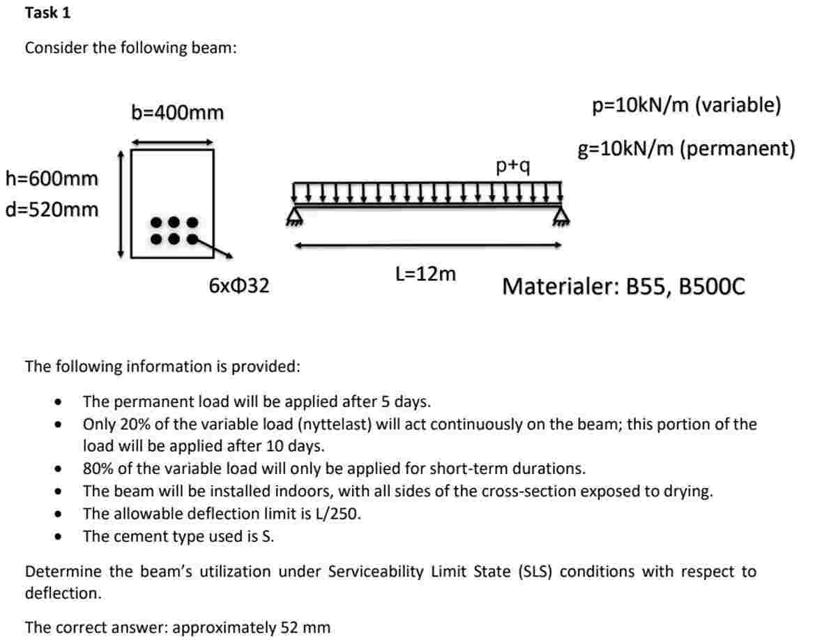 Solved Task 1Consider the following beam:The following | Chegg.com