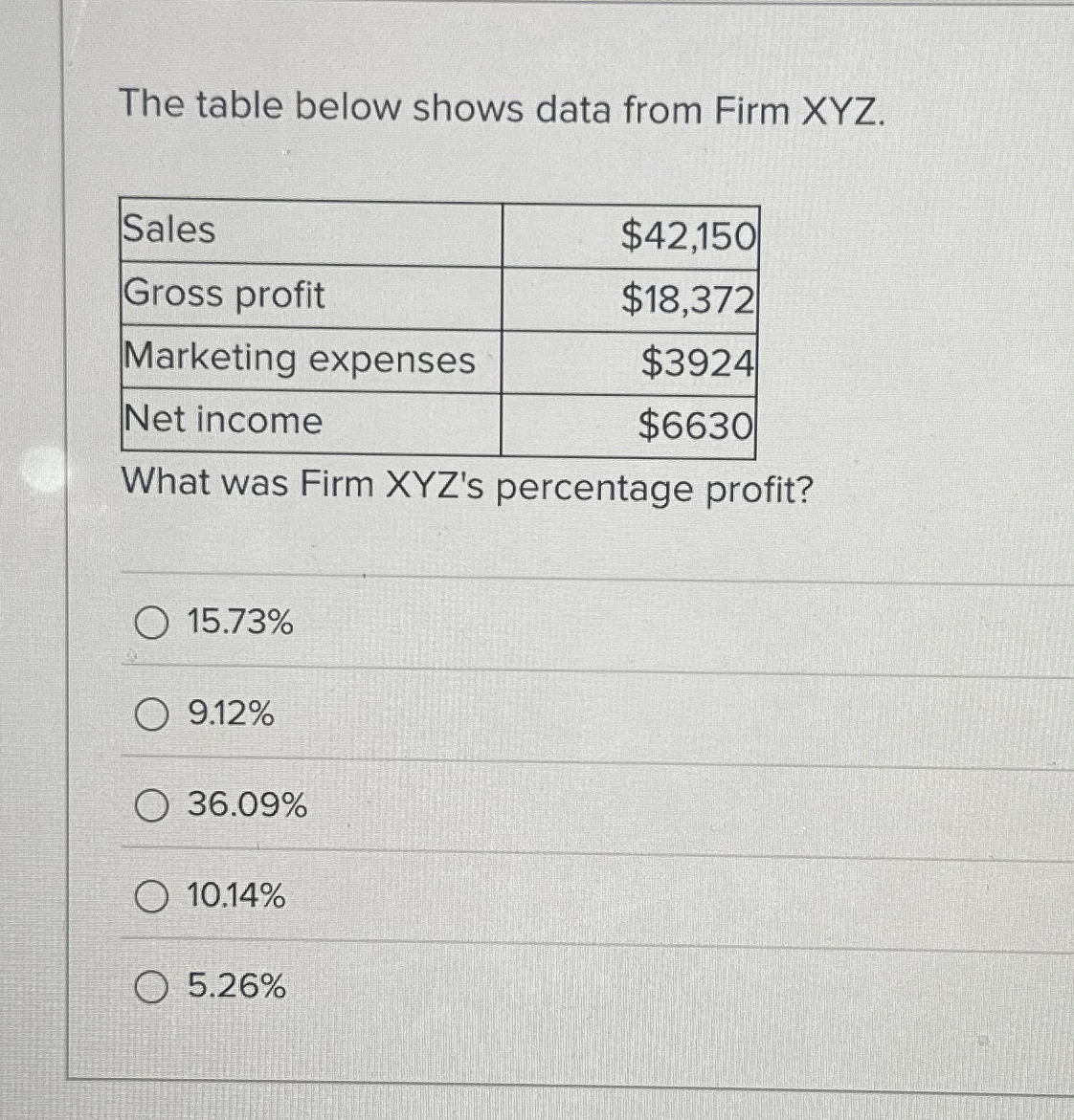 Solved The table below shows data from Firm XYZ.What was | Chegg.com
