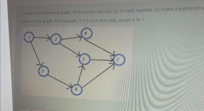 [Solved]: consider the following graph. Write assign a,b,c,