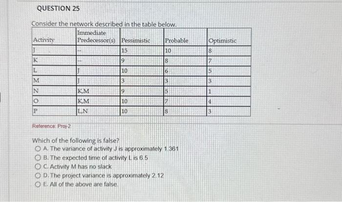 Solved QUESTION 25 Cnncider the netwent | Chegg.com