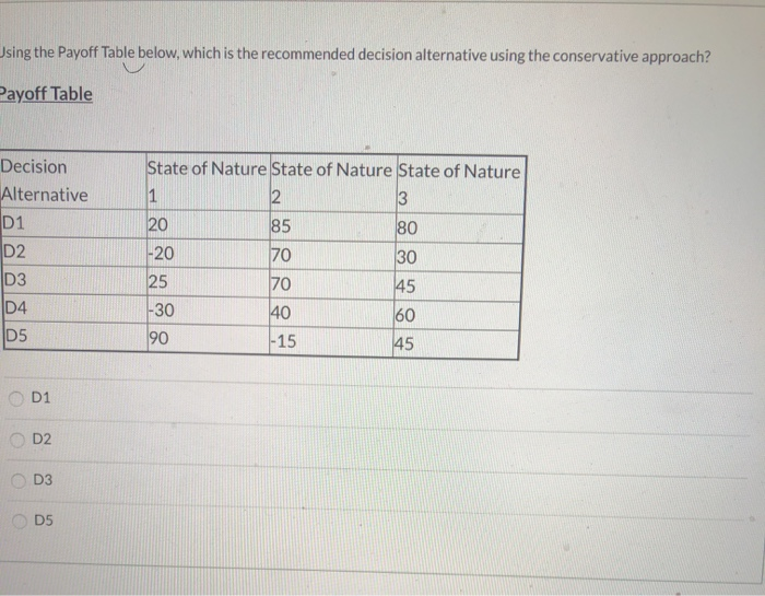 Solved Using The Payoff Table Below Which Is The Chegg solved-using-the-payoff-table-below-which-is-the-chegg