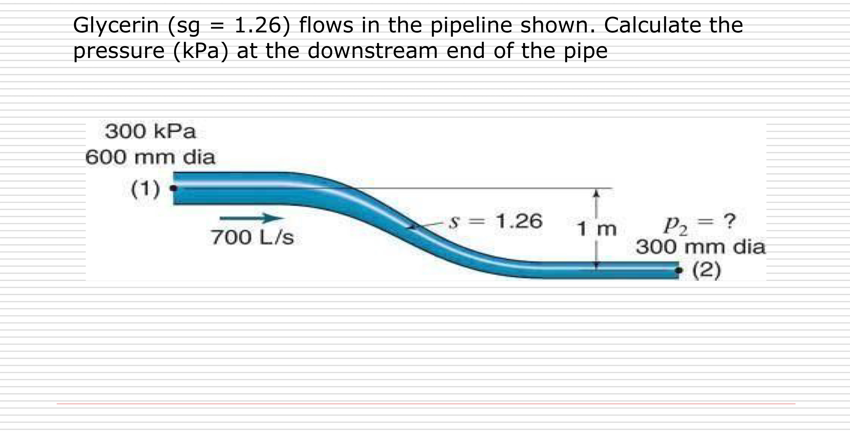 Solved Glycerin )=(1.26 ﻿flows in the pipeline shown. | Chegg.com