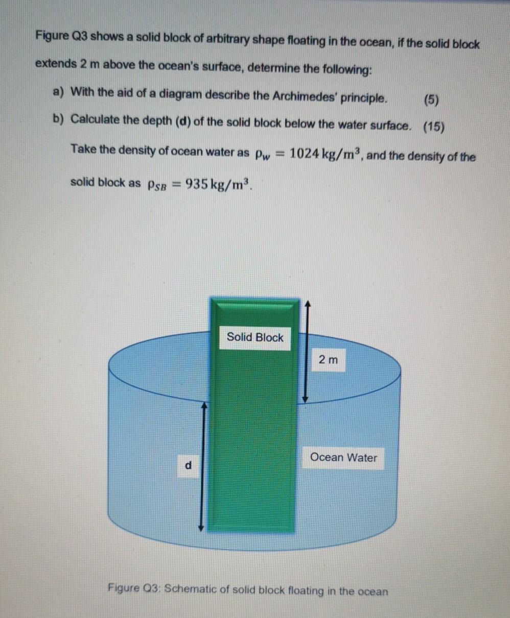 Solved Figure Q3 shows a solid block of arbitrary shape | Chegg.com