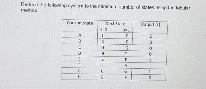 Solved Reduce the following system to the minimum number of | Chegg.com