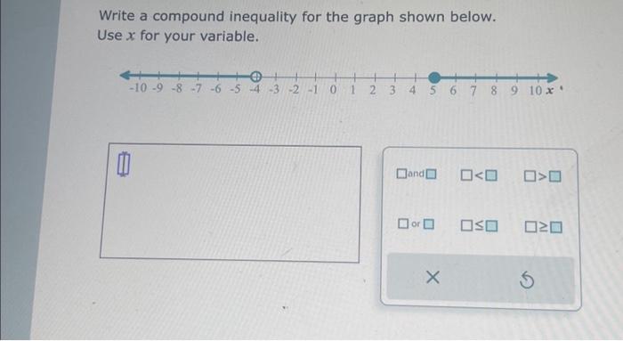Solved Write a compound inequality for the graph shown | Chegg.com